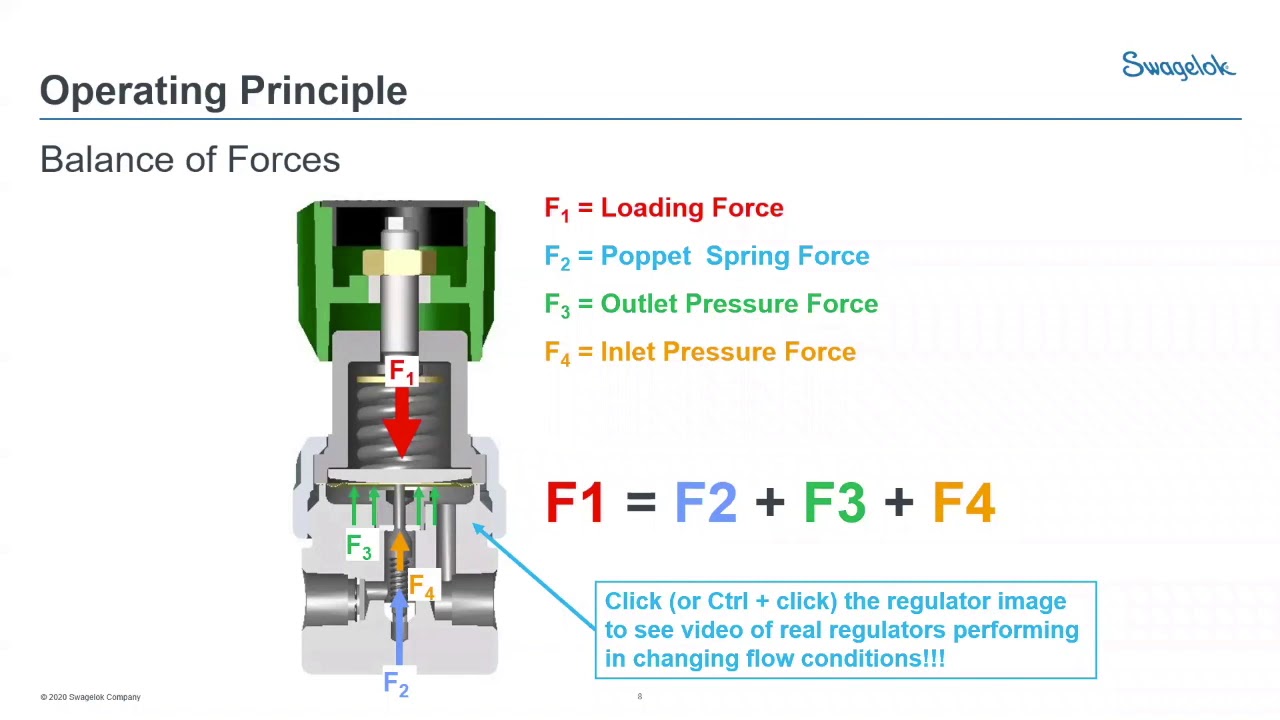 Webinar: Pressure Control - Regulator Overview - YouTube