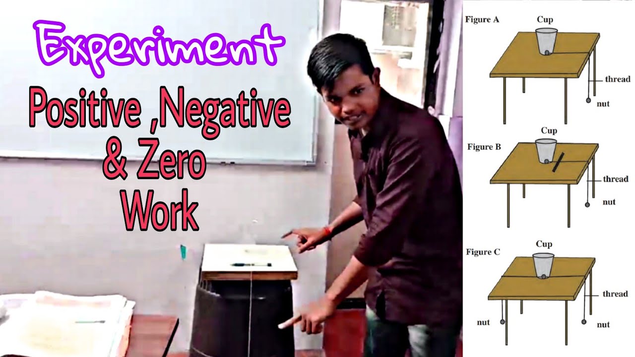 Positive, Negative & Zero Work Experiment | shiv sir| 3D EDUCATION ...