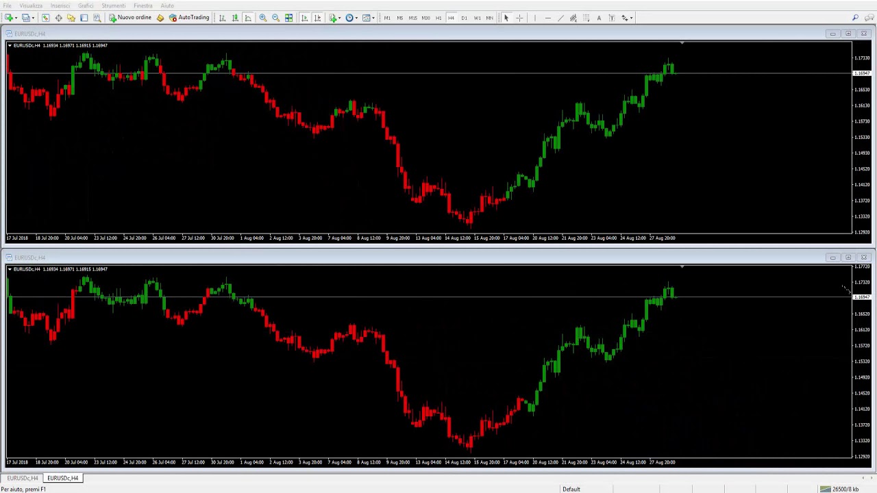 ALGO CANDLES - YouTube