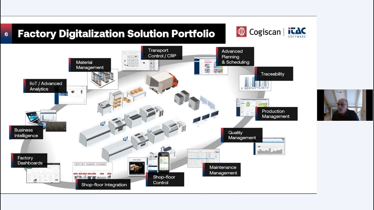 Cogiscan - Our fully vertically integrated portfolio presented by our ...