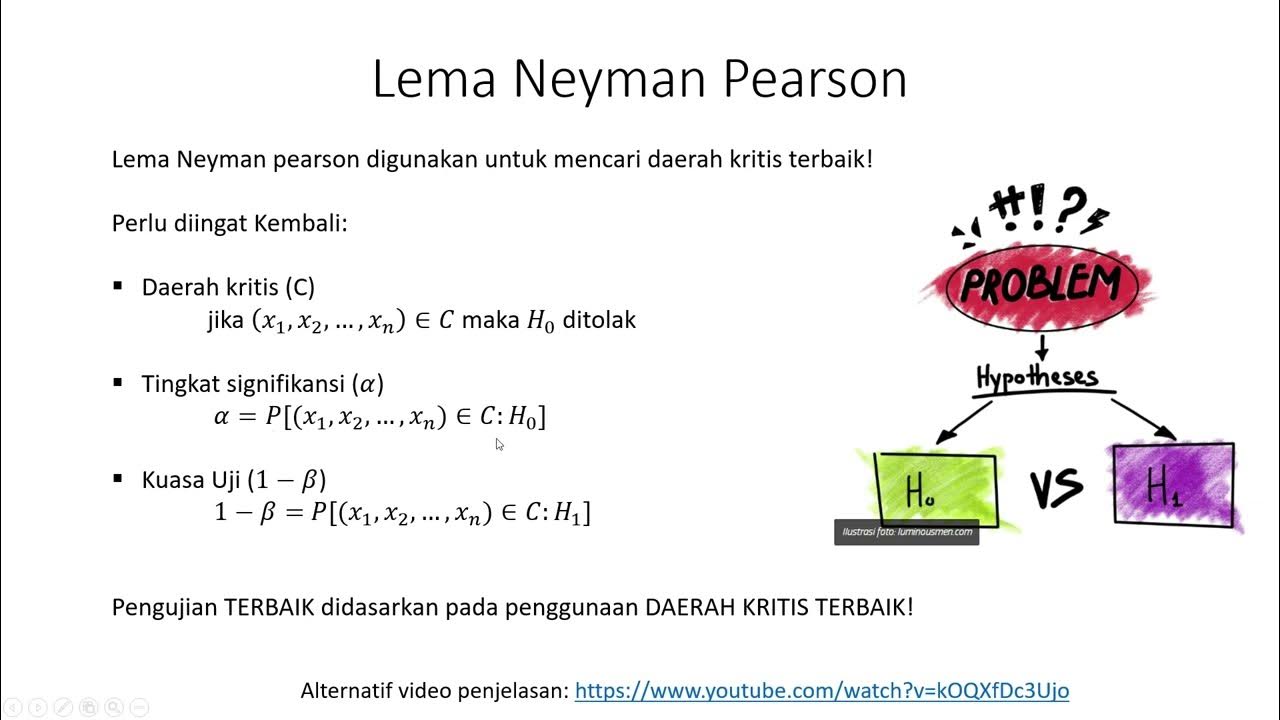 Neyman Pearson Lemma - YouTube