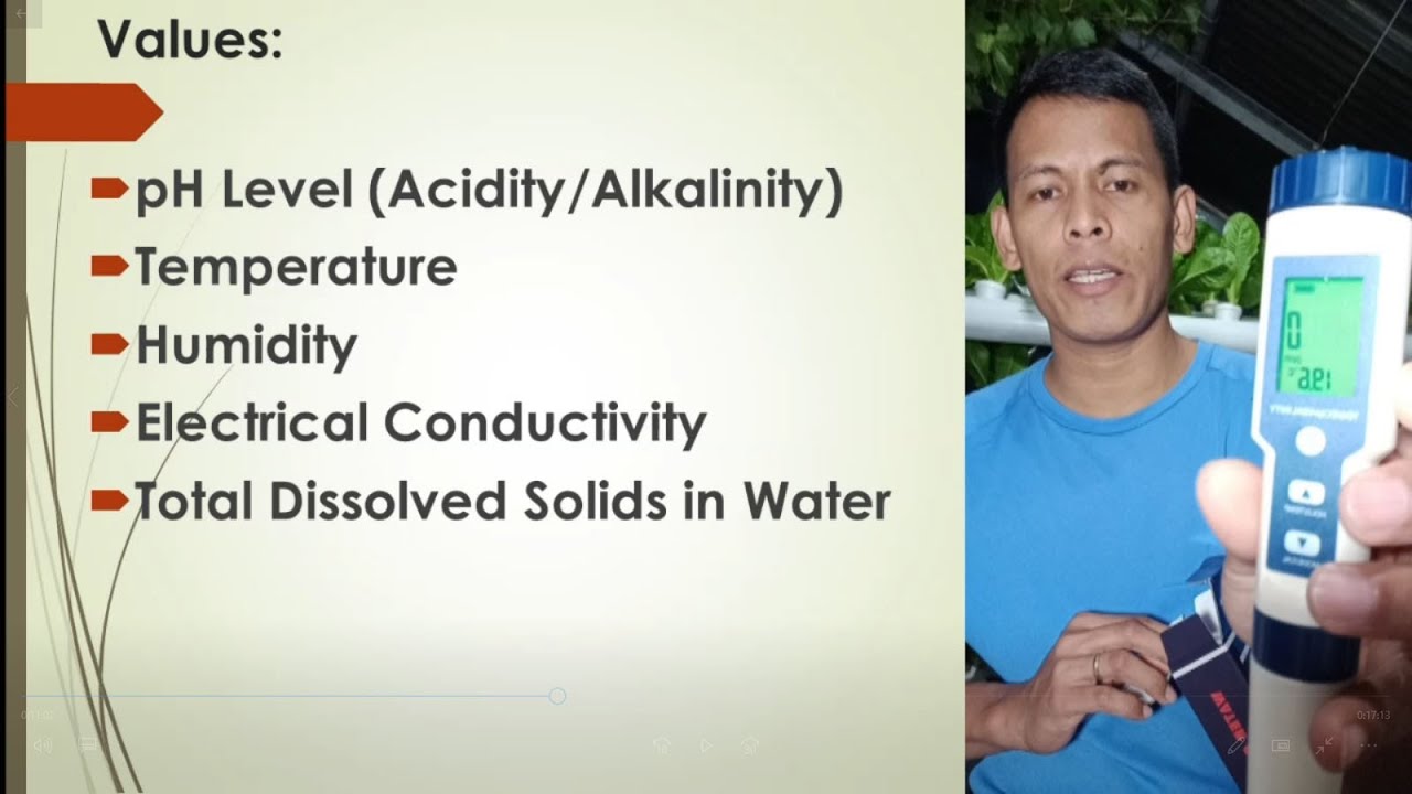 Types of Hydroponic System, pH, EC, TDS, DO, Humidity and Temperature ...