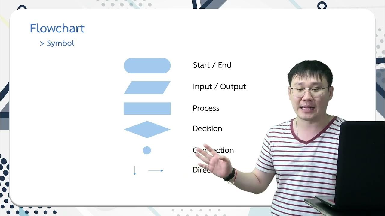 compro c Flowchart, Variable , scanf , printf 1/2567 - YouTube