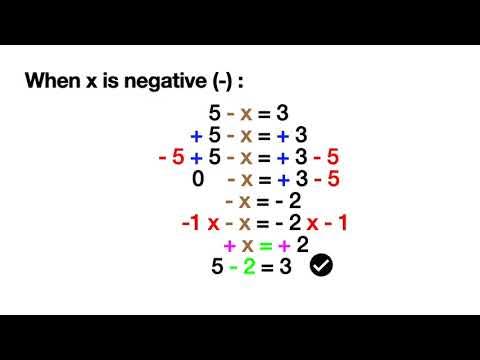 Algebra Basics: Equations & Solving For The Unknown - YouTube