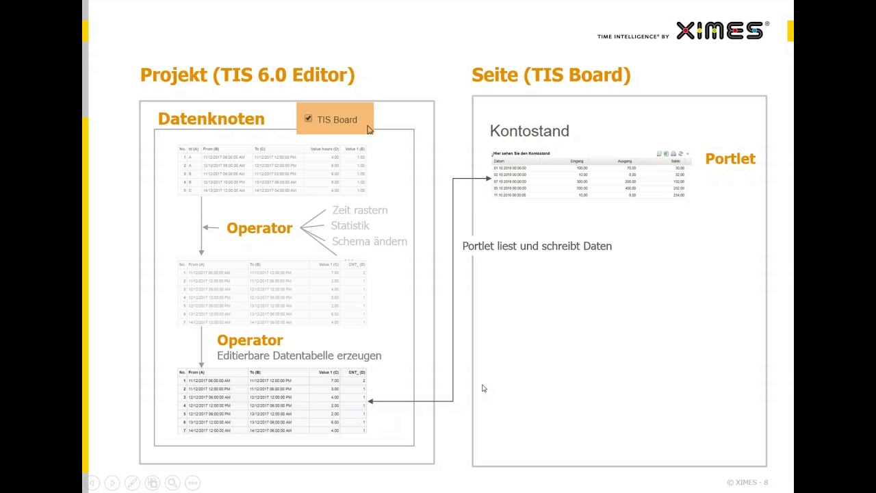 8. TIS 6.0 Webinar – Präsentieren mit TIS Board - YouTube