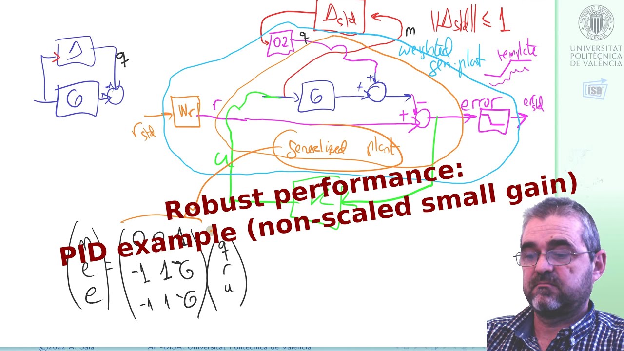 (2/5) Robust performance case study: generalised plant, norm-based ...