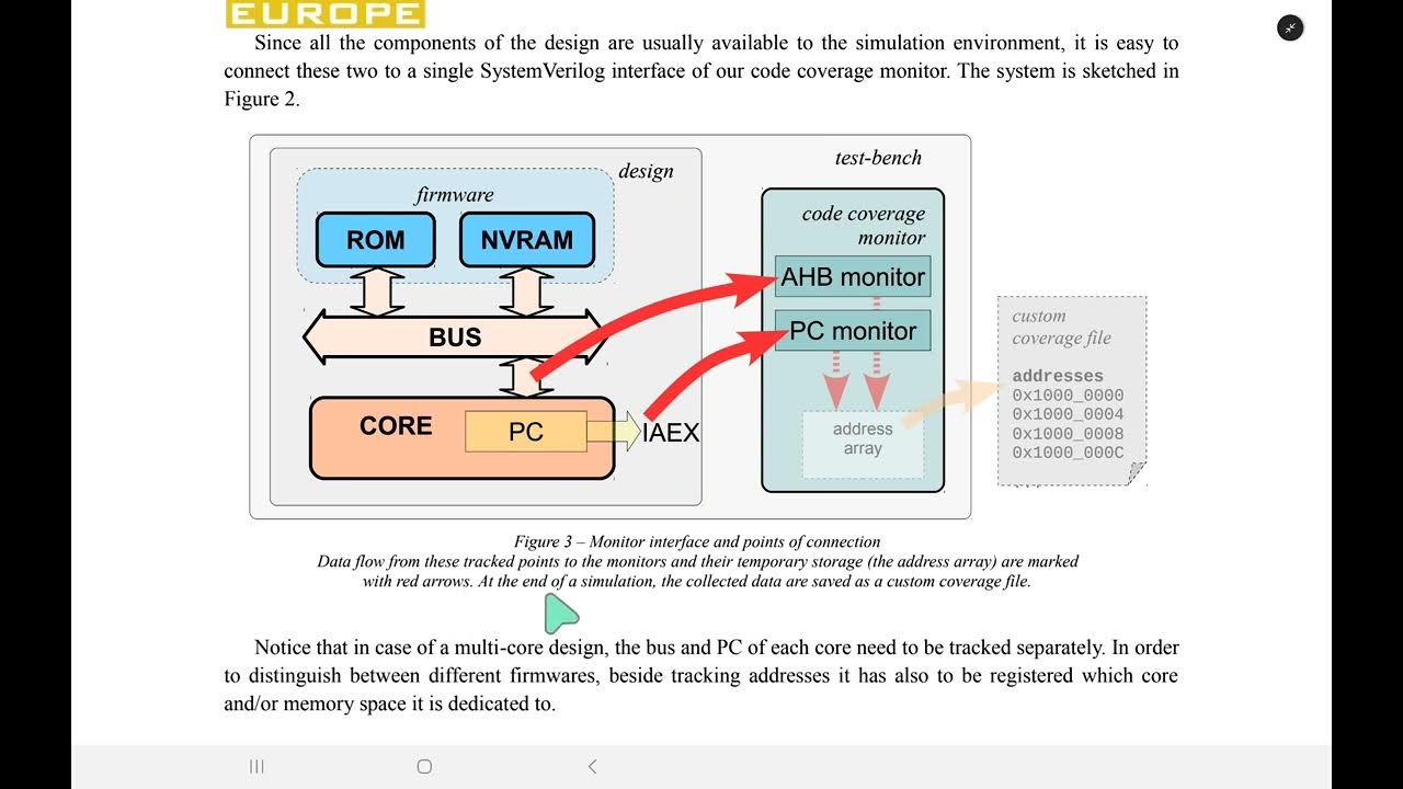 [DVCON2016]A Metric-driven Methodology For Firmware Verification In Simulation/Emulation - YouTube