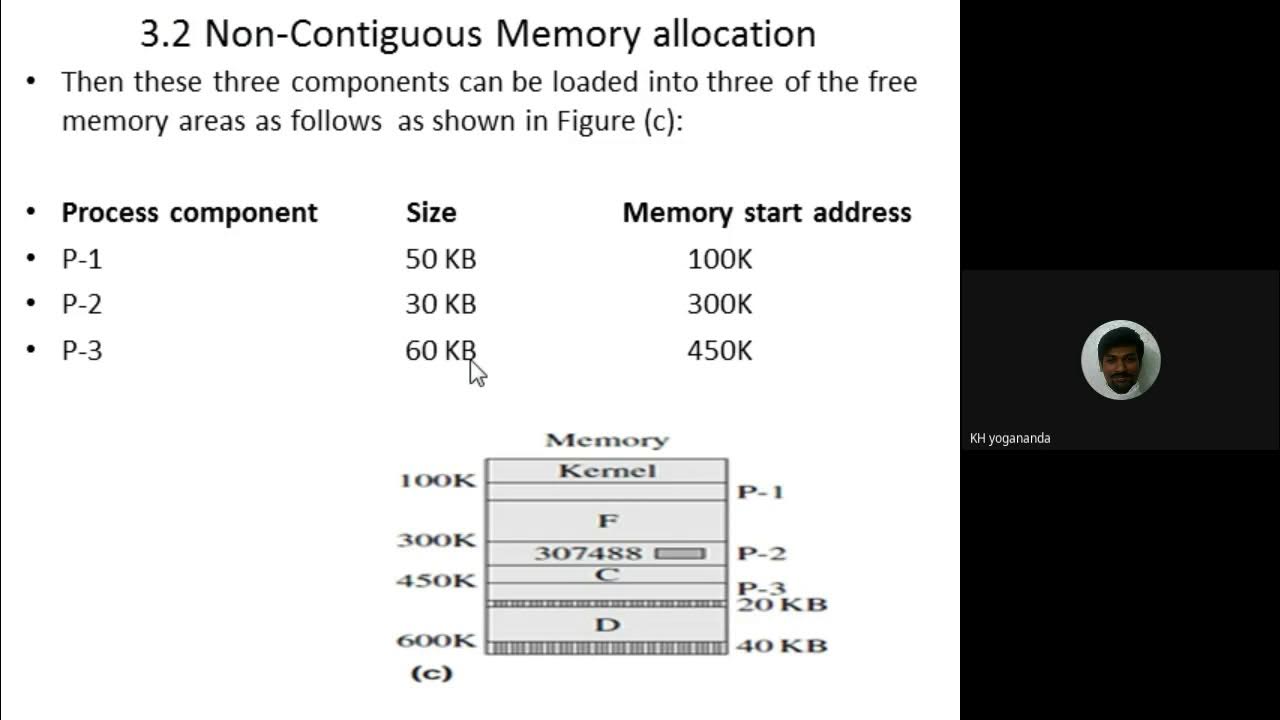 MODULE 3 LECTURE 3: Non-Contiguous memory allocation. OS 15/17EC553 MEMORY MANAGEMENT VTU 5TH ...