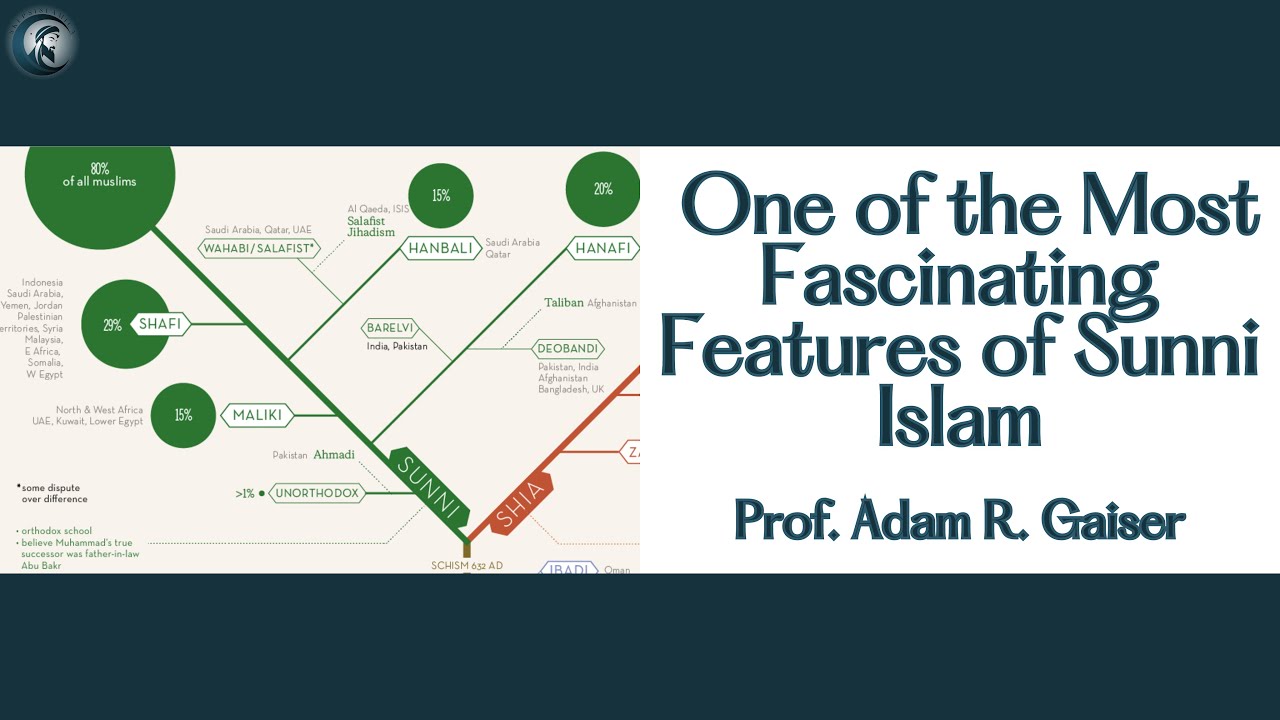 One of the Most Fascinating Features of Sunni Islam with Prof. Adam R ...