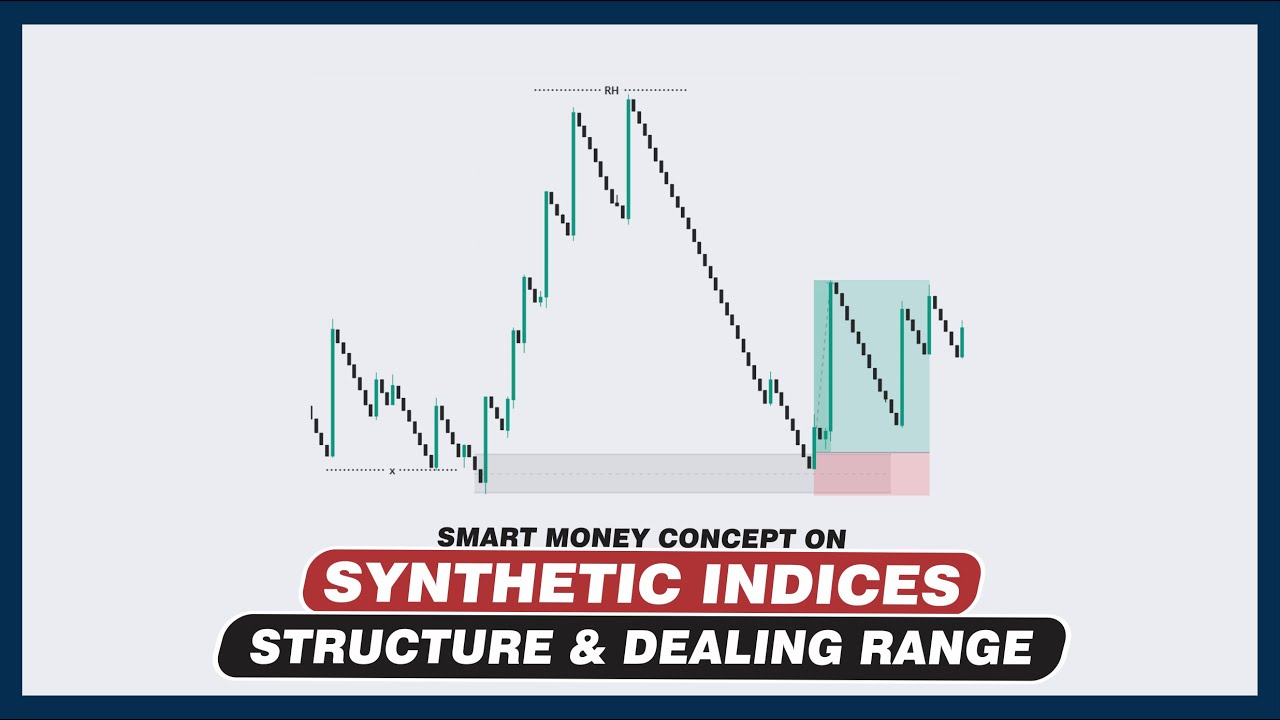 SYNTHETIC INDICES | Understanding Structure & Dealing Range - YouTube