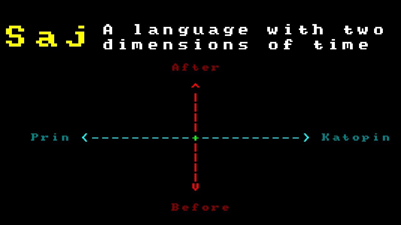 Saj: A Conlang with Two Dimensions of Time | Submission for the CCC3 ...