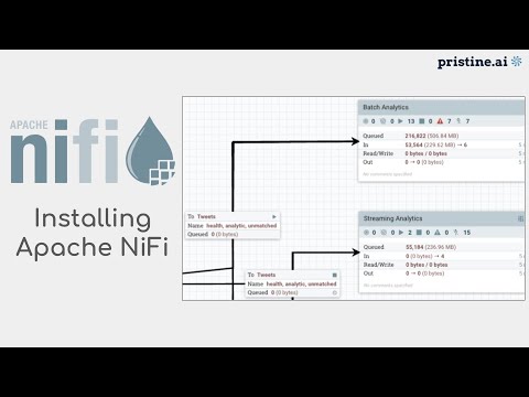 How to install Apache NiFi on Windows || How to install Apache NiFi - YouTube