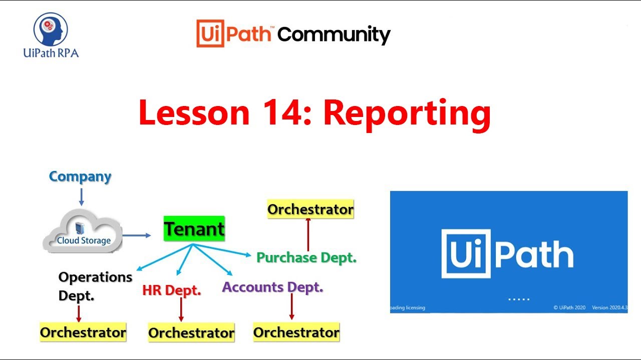 UiPath - Reporting - YouTube