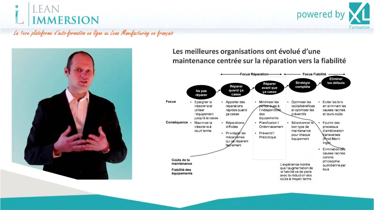 Mod1 La Maintenance Autonome et TPM - Cours1 (Intro) - YouTube
