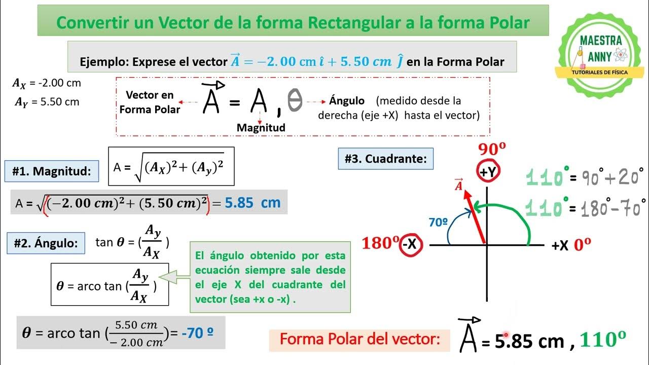 CONVERTIR VECTOR DE FORMA RECTANGULAR A POLAR - YouTube