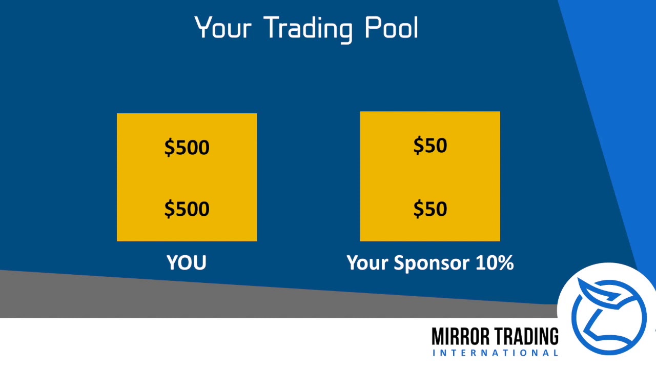 Understanding the High Water Mark - YouTube