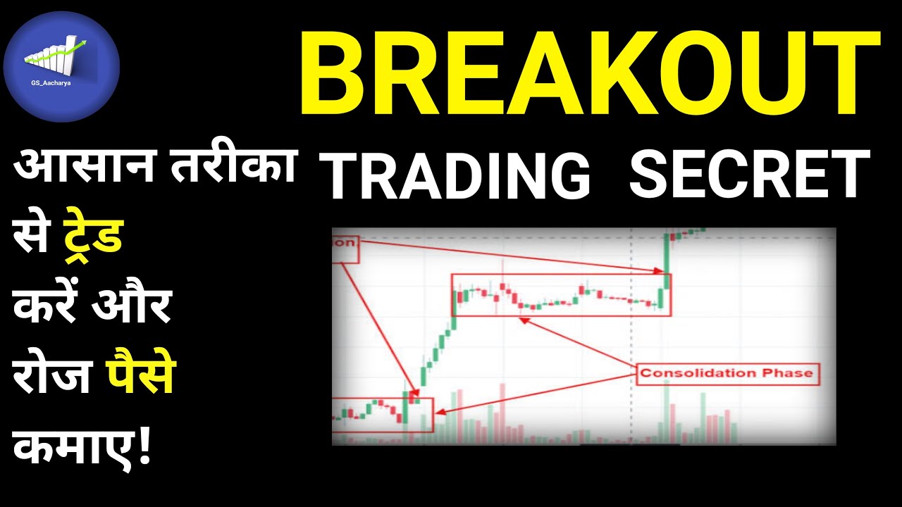 Breakout Trading Secrets for Intraday Trading || Breakout Trading Setup ...