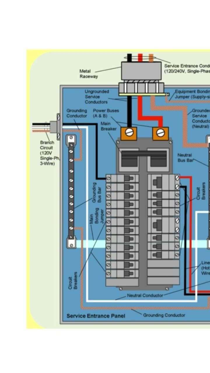 Electrical Service Panel Layout - YouTube