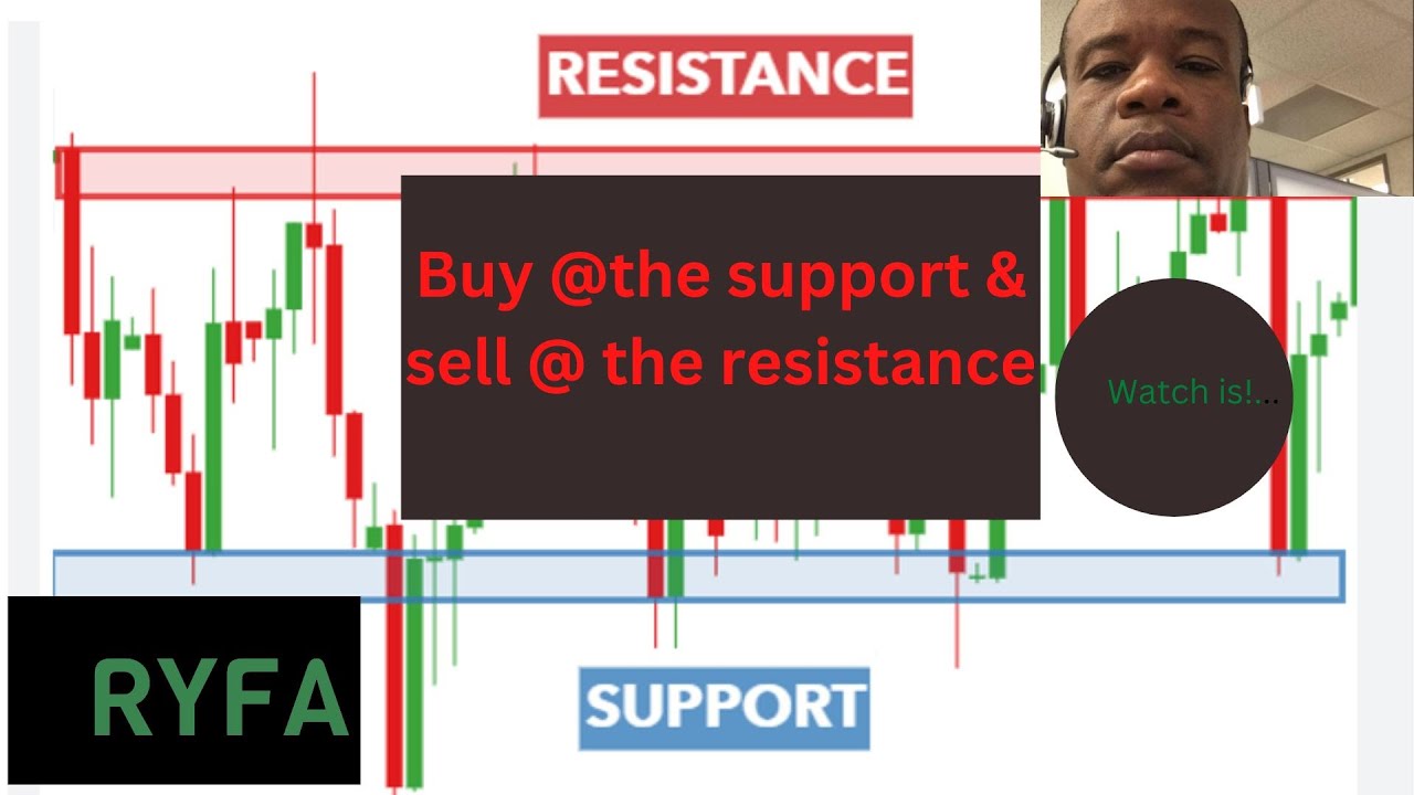 How to use a Strong Support & Mastering Chart Patterns: Buy Low, Sell ...