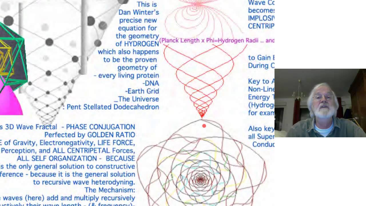 Plasma Rejuvenation/ Healing Fields- The Science - from Tesla to ...