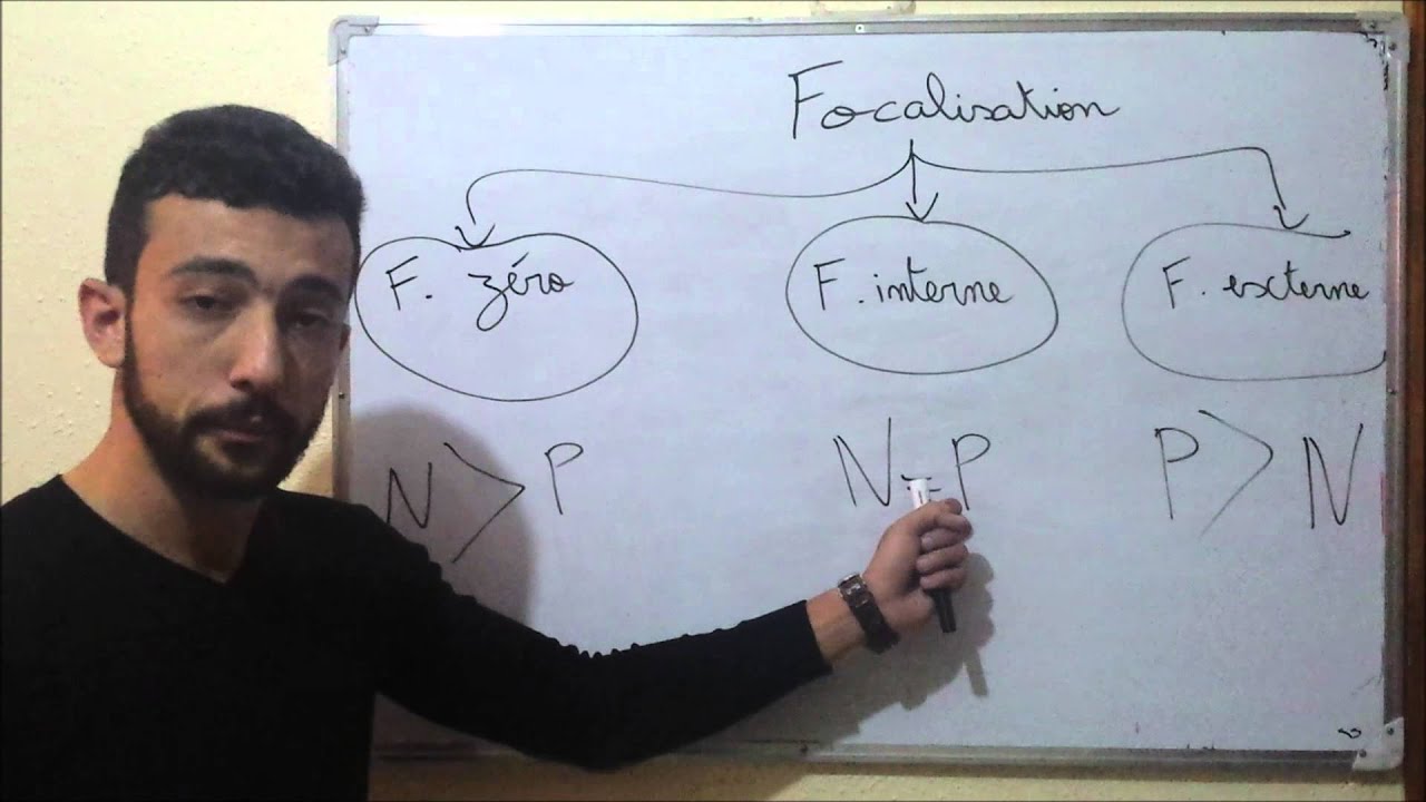 La focalisation,C'est facile! expliquée même dans deux minutes... - YouTube