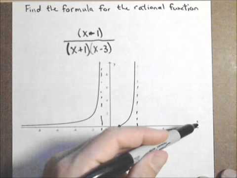 Finding a Rational Function from a Graph - YouTube