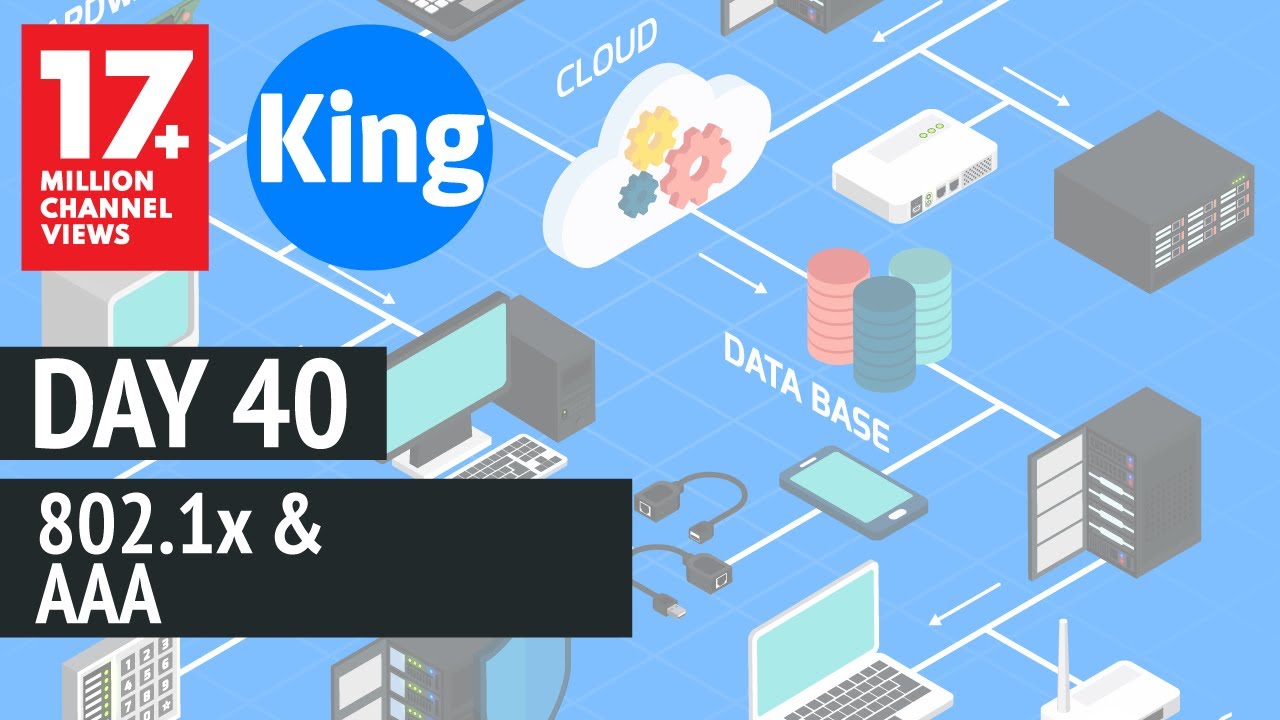 Free CCNA | 802.1x and AAA - Day 40 | 200-301 | Cisco Training - YouTube