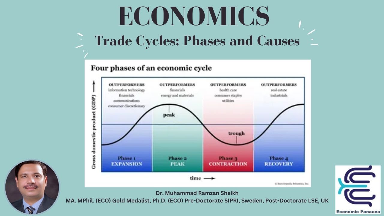 Trade Cycles Phases and Causes | By DR.MUHAMMAD RAMZAN SHEIKH - YouTube