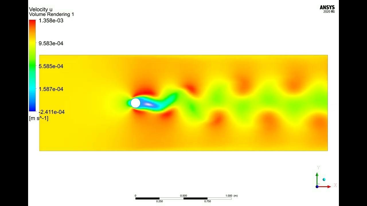 Flow Over Cylinder Velocity U Volume Render 12000 to 14000 iterations ...