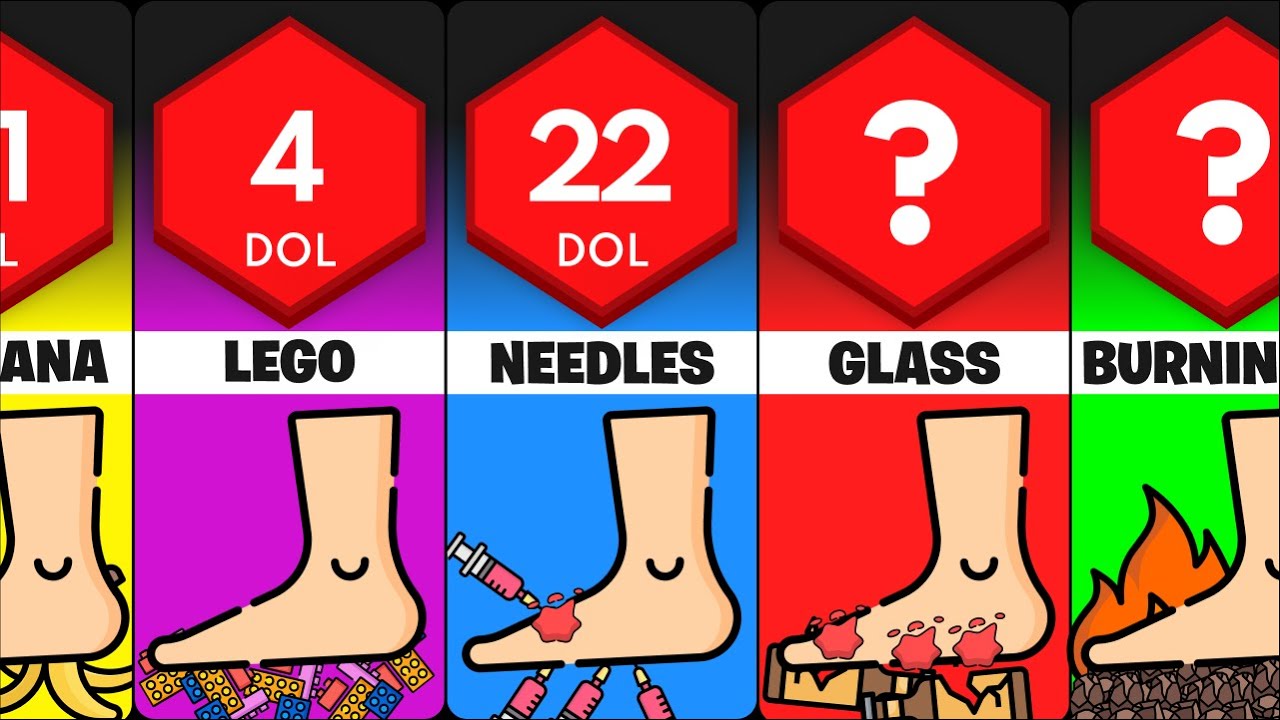 Comparison: Most Painful Things To Step On - YouTube
