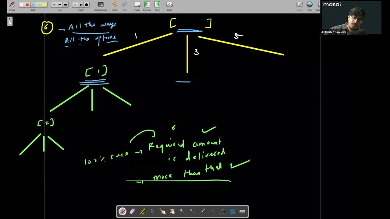 62 B22 DSA401 Introduction To Backtracking Generate Permutations, Generate Subsequences - YouTube