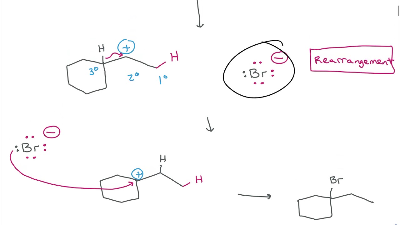 Exercise 9.7 - Draw the Mechanism for a Hydrohalogenation Process with ...