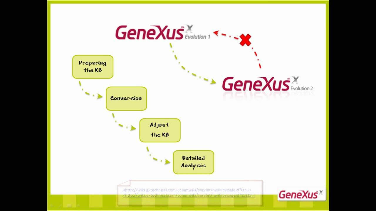 Introduction to GeneXus X Evolution 2 - YouTube