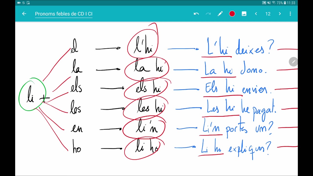 Pronoms de CD i CI (II) - YouTube