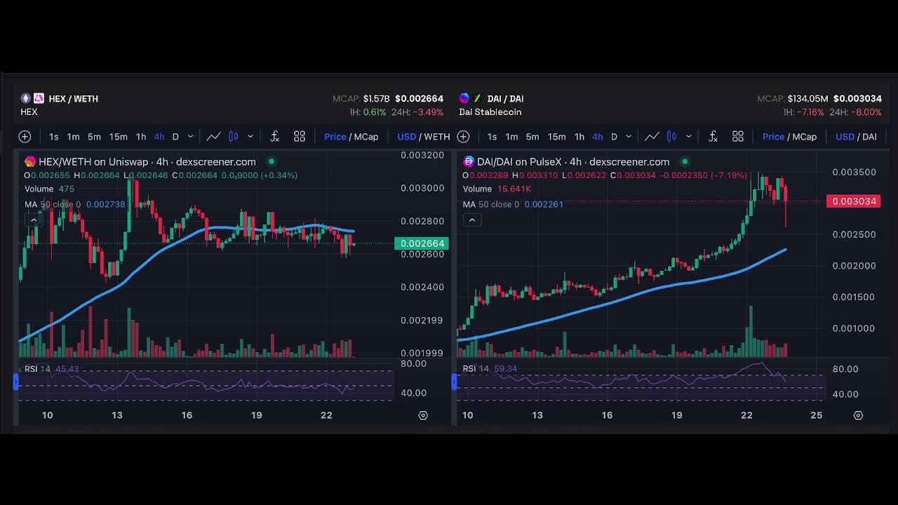 pDAI and HEX Chart Live - YouTube