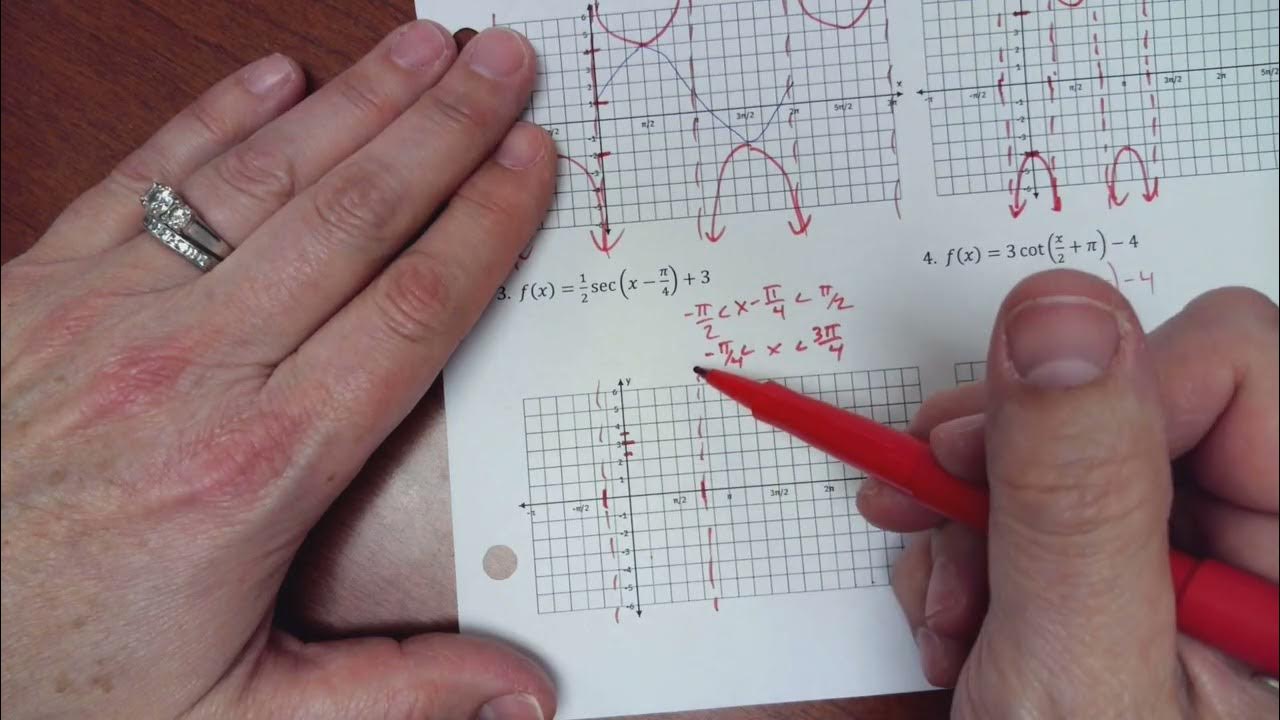 AP Precal, Graphing Reciprocal Trig Functions - YouTube