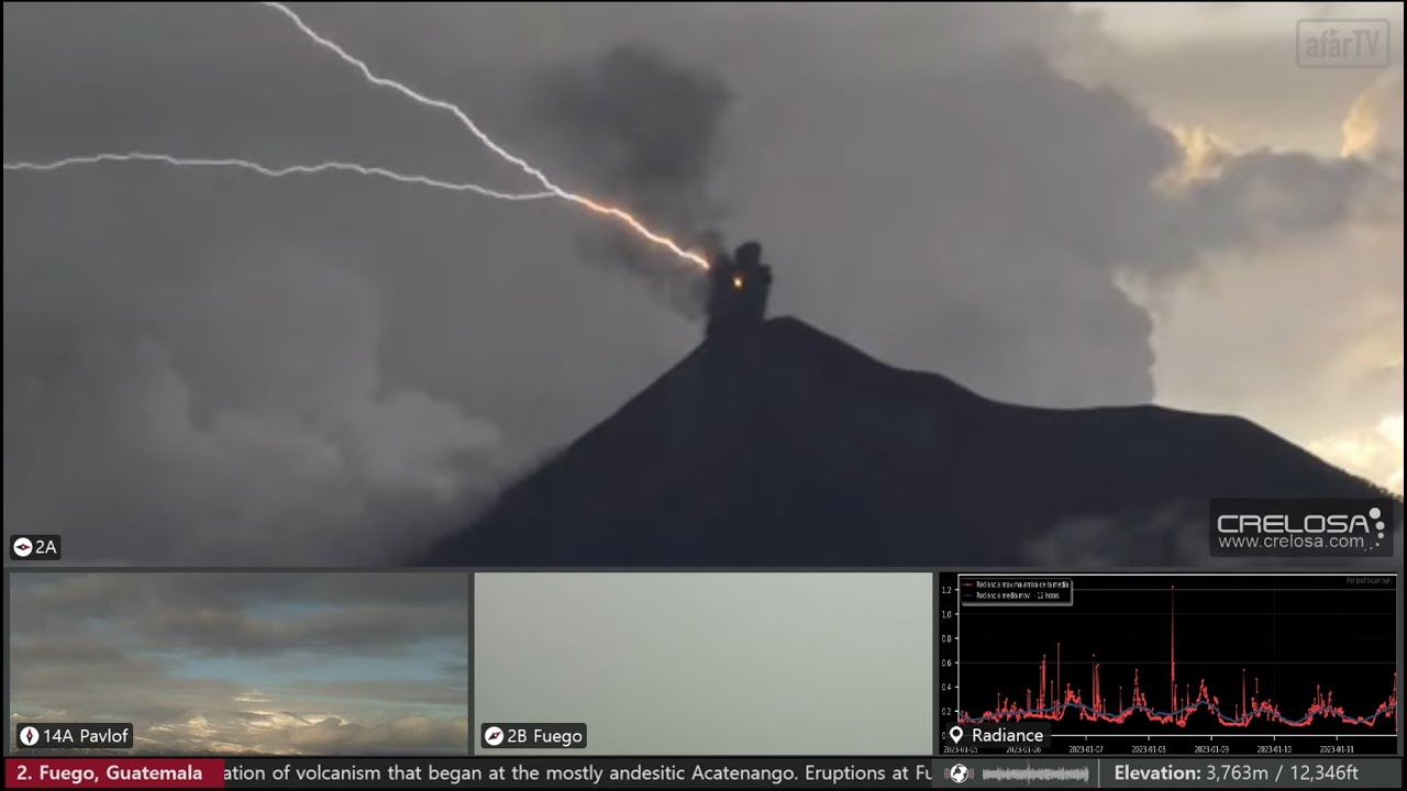 Jan 11 2023: (night) Lightning strikes ash plume from Fuego volcano in ...