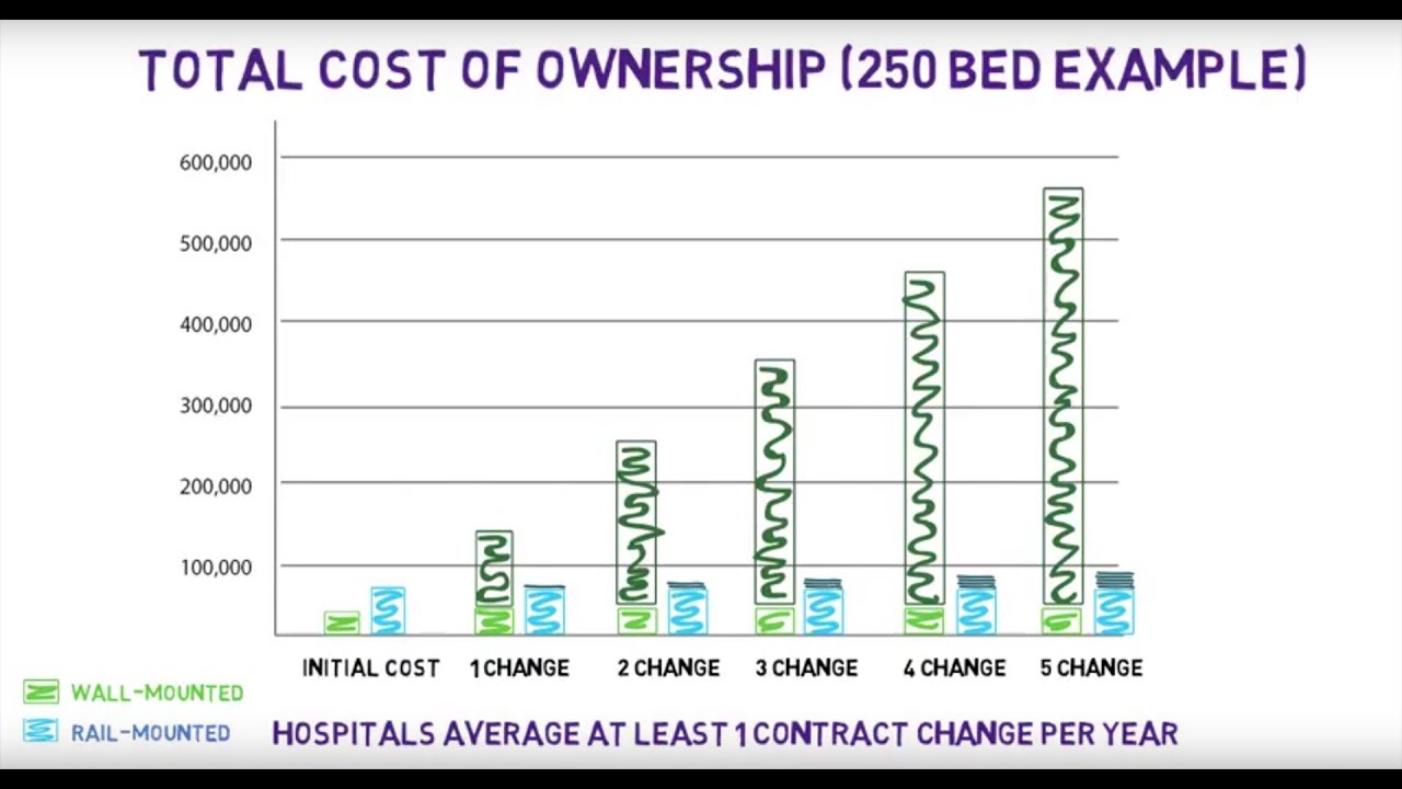 Total Cost Of Ownership YouTube total-cost-of-ownership-youtube