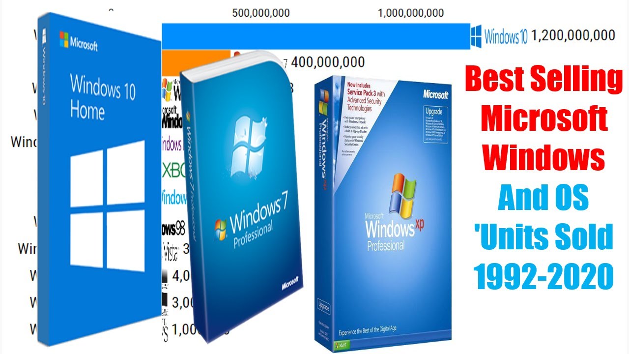 Best Selling Microsoft Windows And OS 'Units Sold 1992-2020 - YouTube
