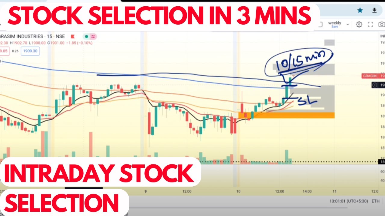 intraday stock selection in 3 mins// Easy intraday stock selection # ...