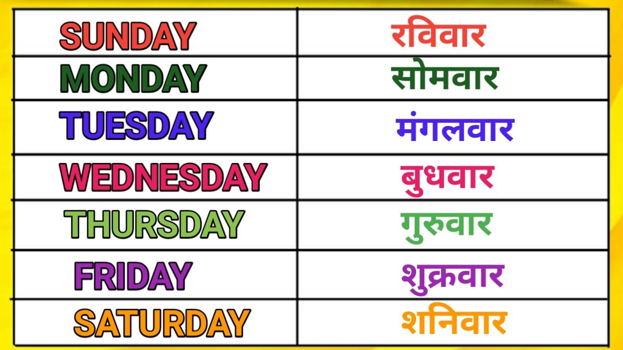 Days of The Week With Spelling | सप्ताह के दिनों के नाम | Sunday Monday ...