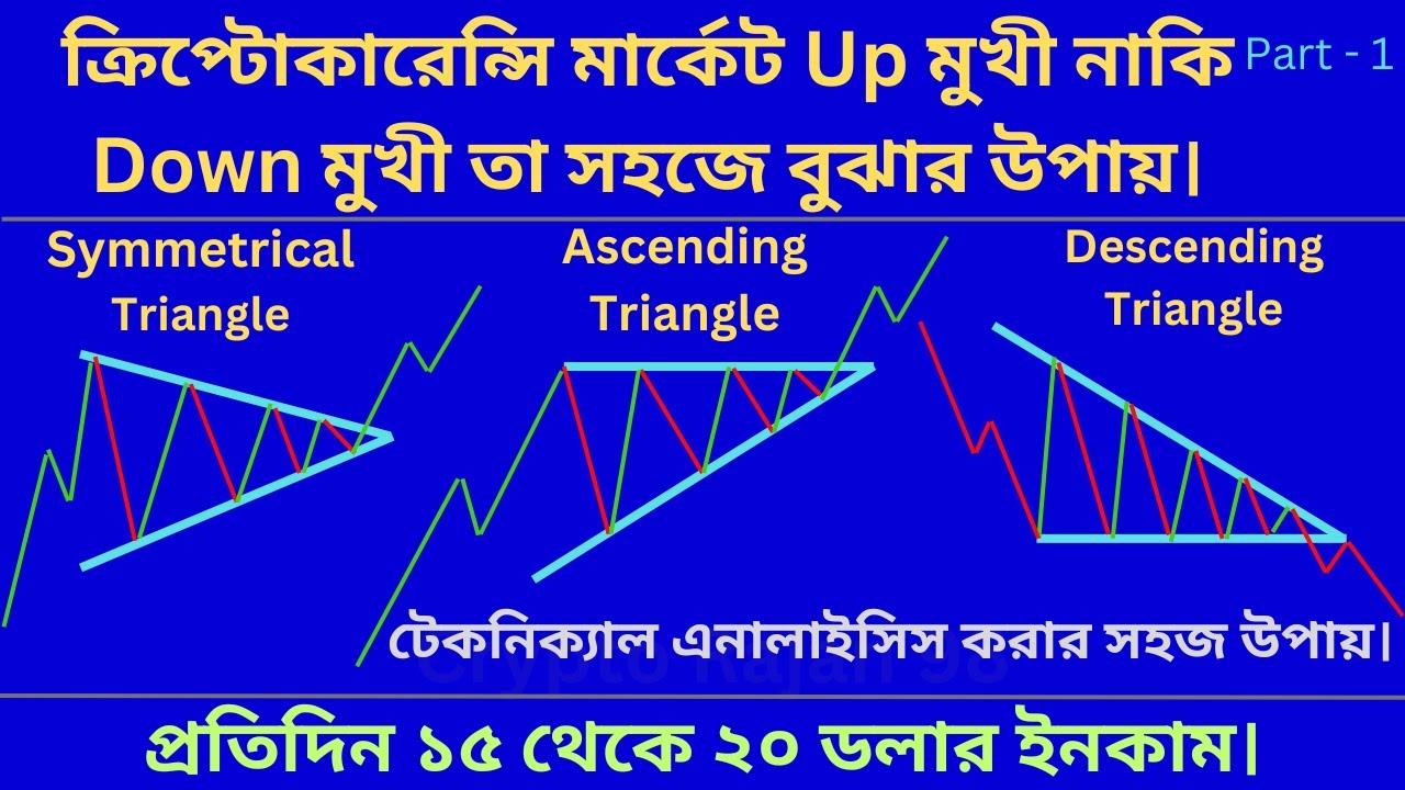 Technical Analysis For Beginners Part-1| cryptocurrency chart analysis. blockchain, binance, BTC ...