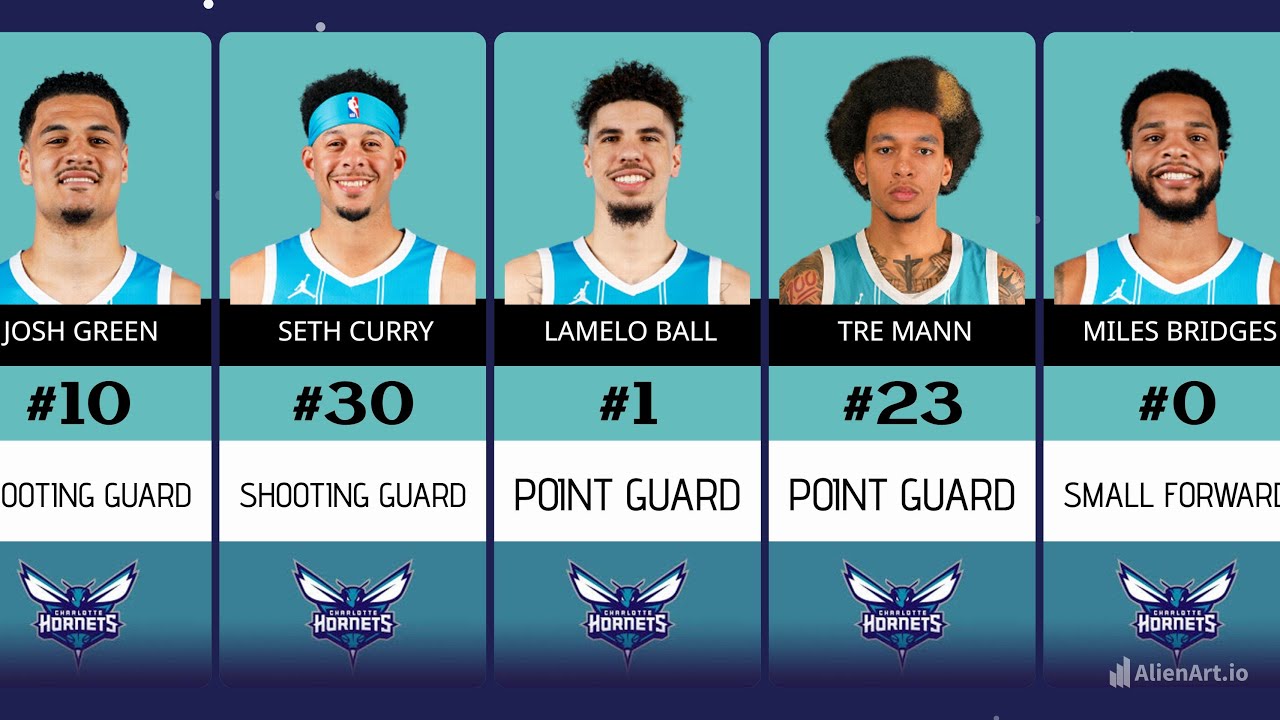 CHARLOTTE HORNETS ROSTER 2024-2025 - YouTube