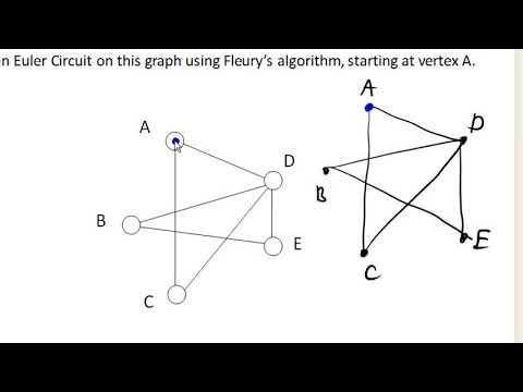 Algorithm Tutorial For Beginners: Fleury's Algorithm - YouTube