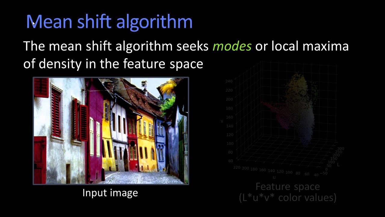 Mean Shift Algorithm - YouTube