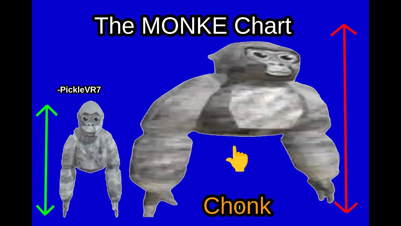 The MONKE Chart (A Sequel to "The Chonk Chart") #gorillatag # ...