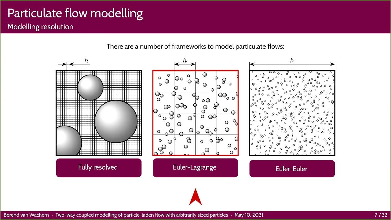 Berend van Wachem - Euler-Lagrange modelling of particle-laden flows - YouTube