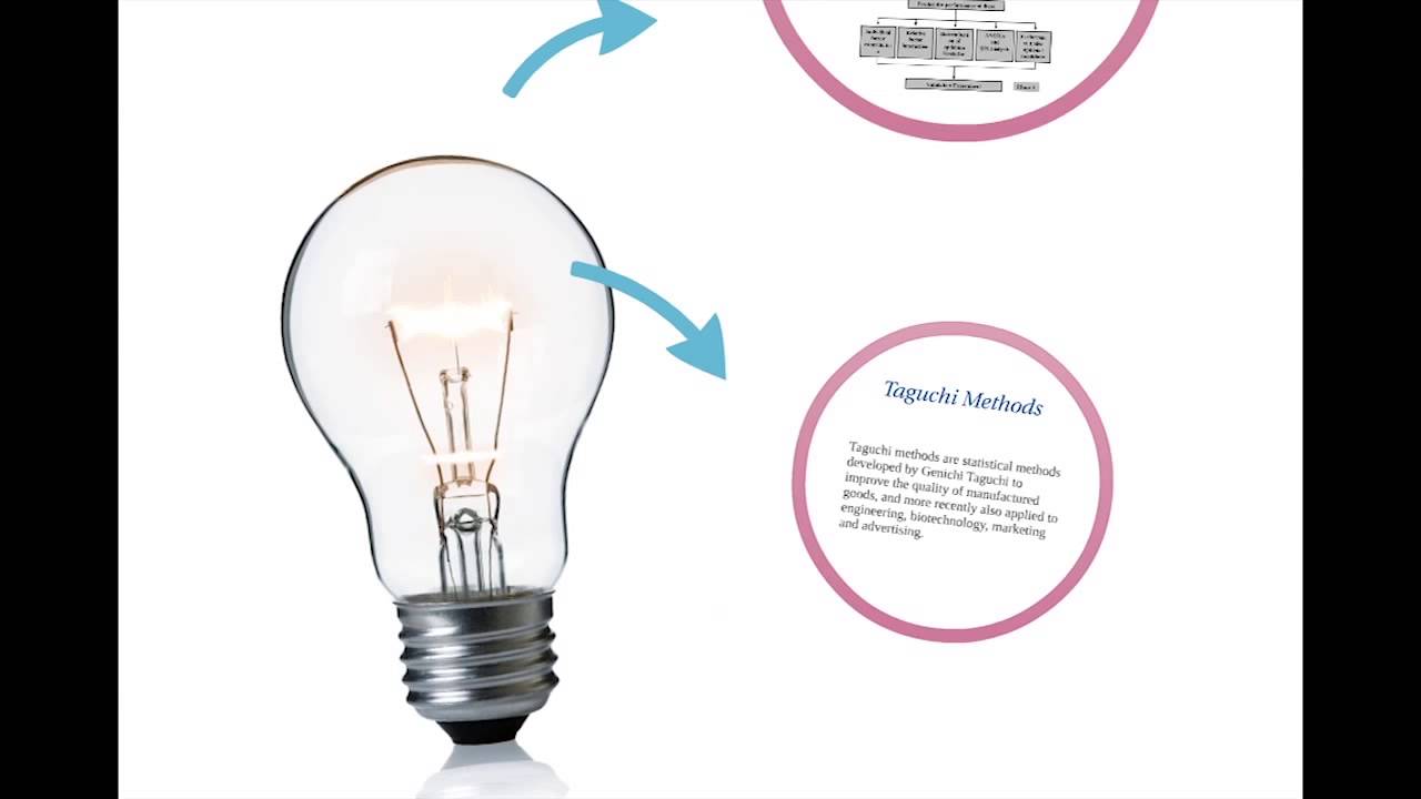 Genichi Taguchi Quality Guru - YouTube