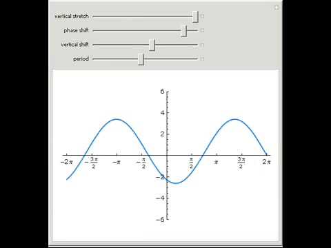 Sine and Cosine Graph Generator - YouTube