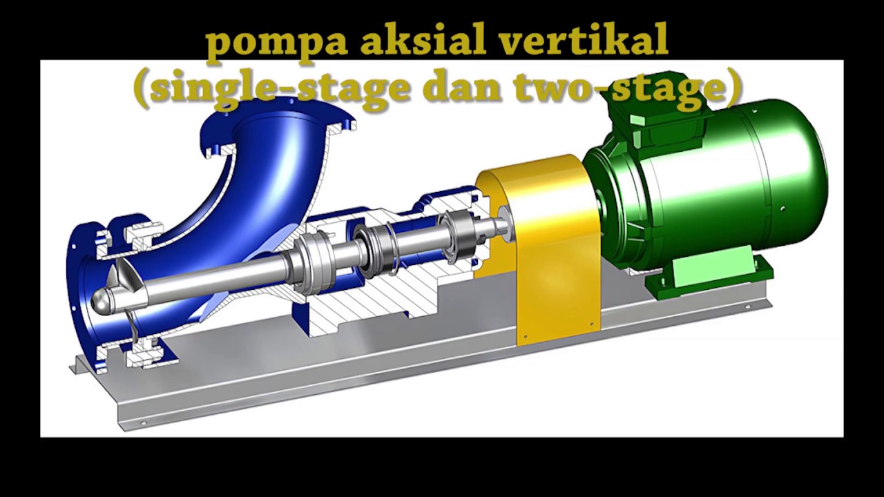 POMPA AIR| JENIS-JENIS POMPA| CARA KERJA DAN PERBAIKAN POMPA | Pompa ...